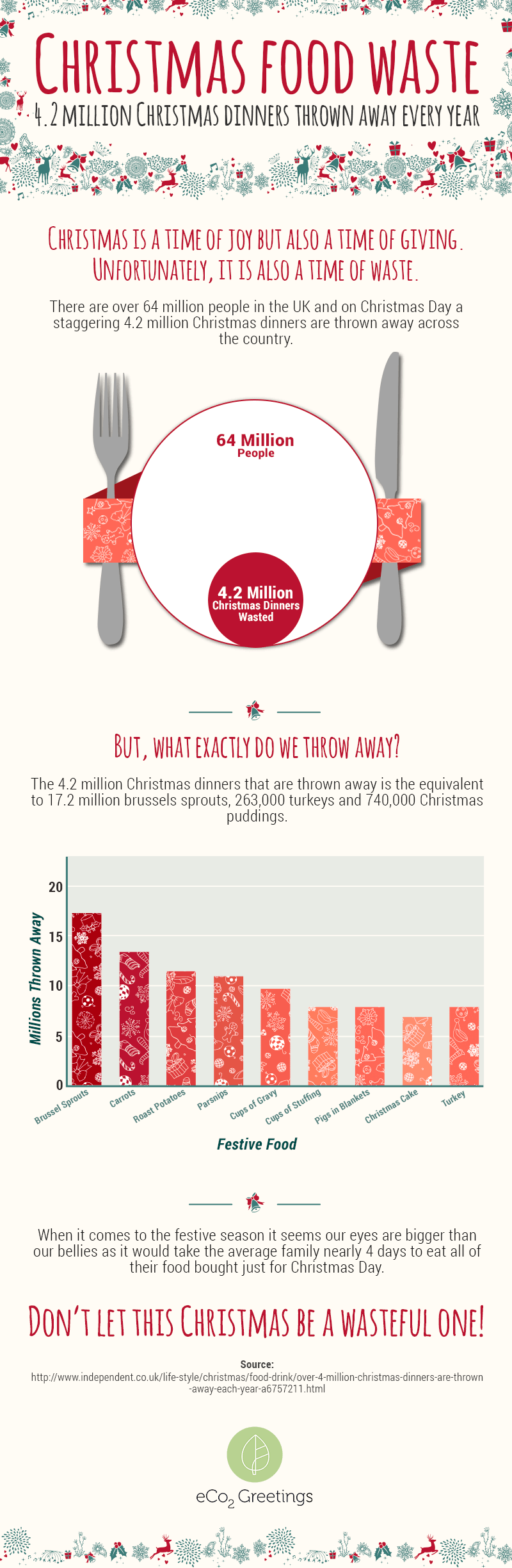 Avoid food waste this Christmas - Eating Ideas